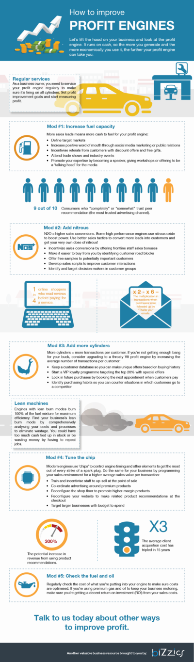 How to Improve Your Profit Margins (Infographic) - Bizzics